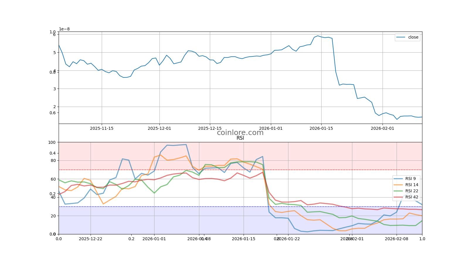 Boys Club RSI indicator