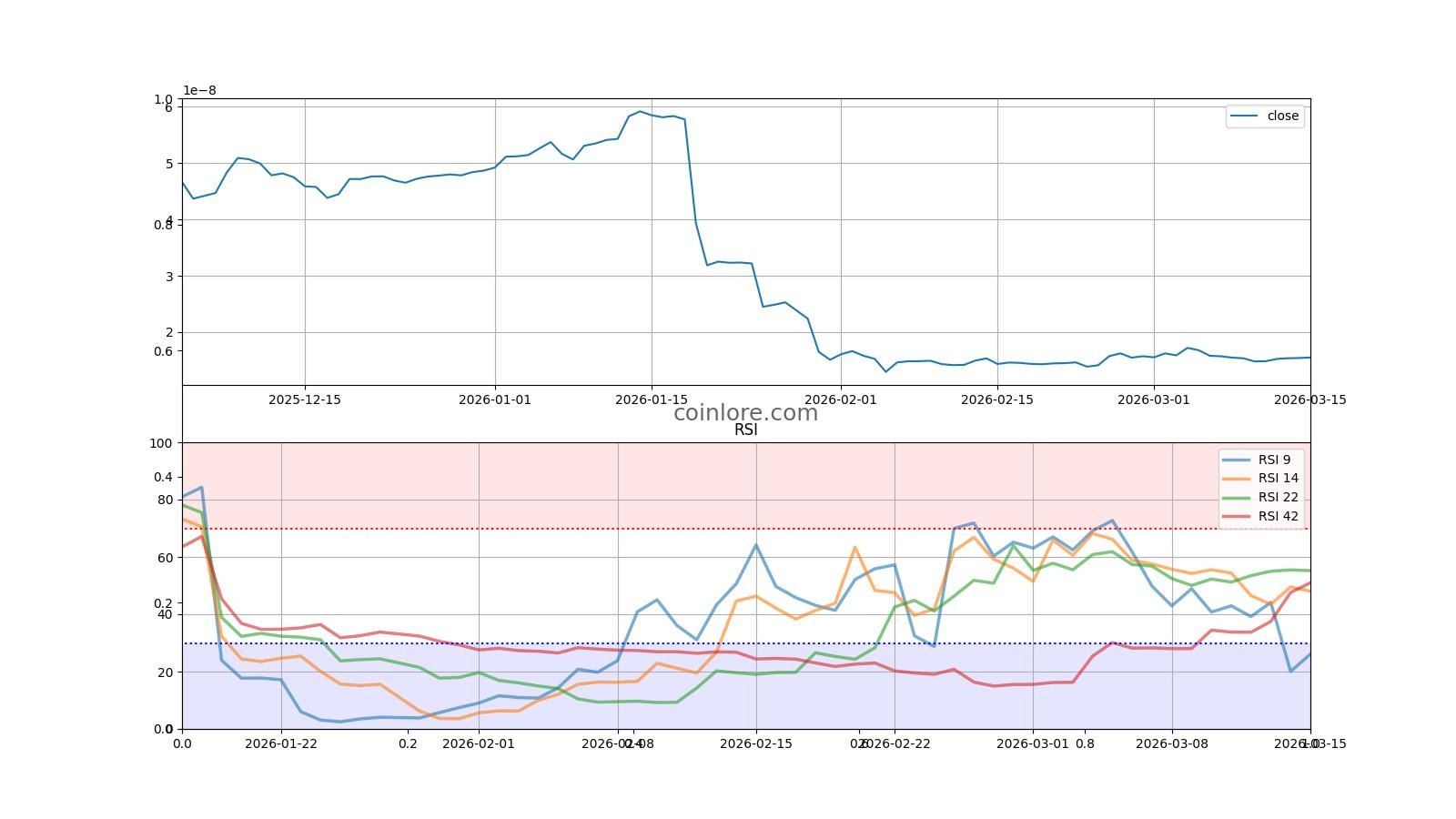 Boys Club RSI indicator