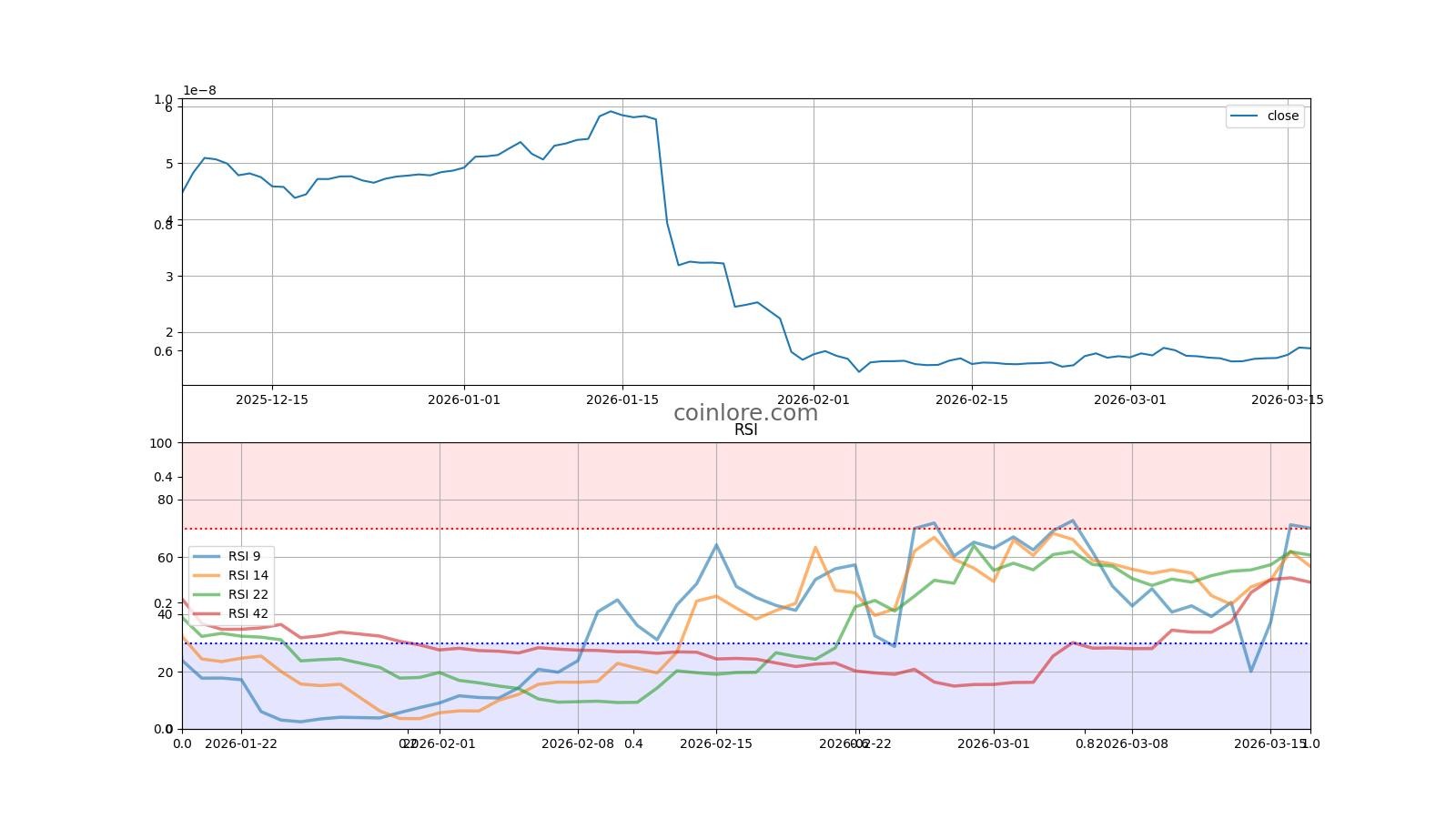 Boys Club RSI indicator