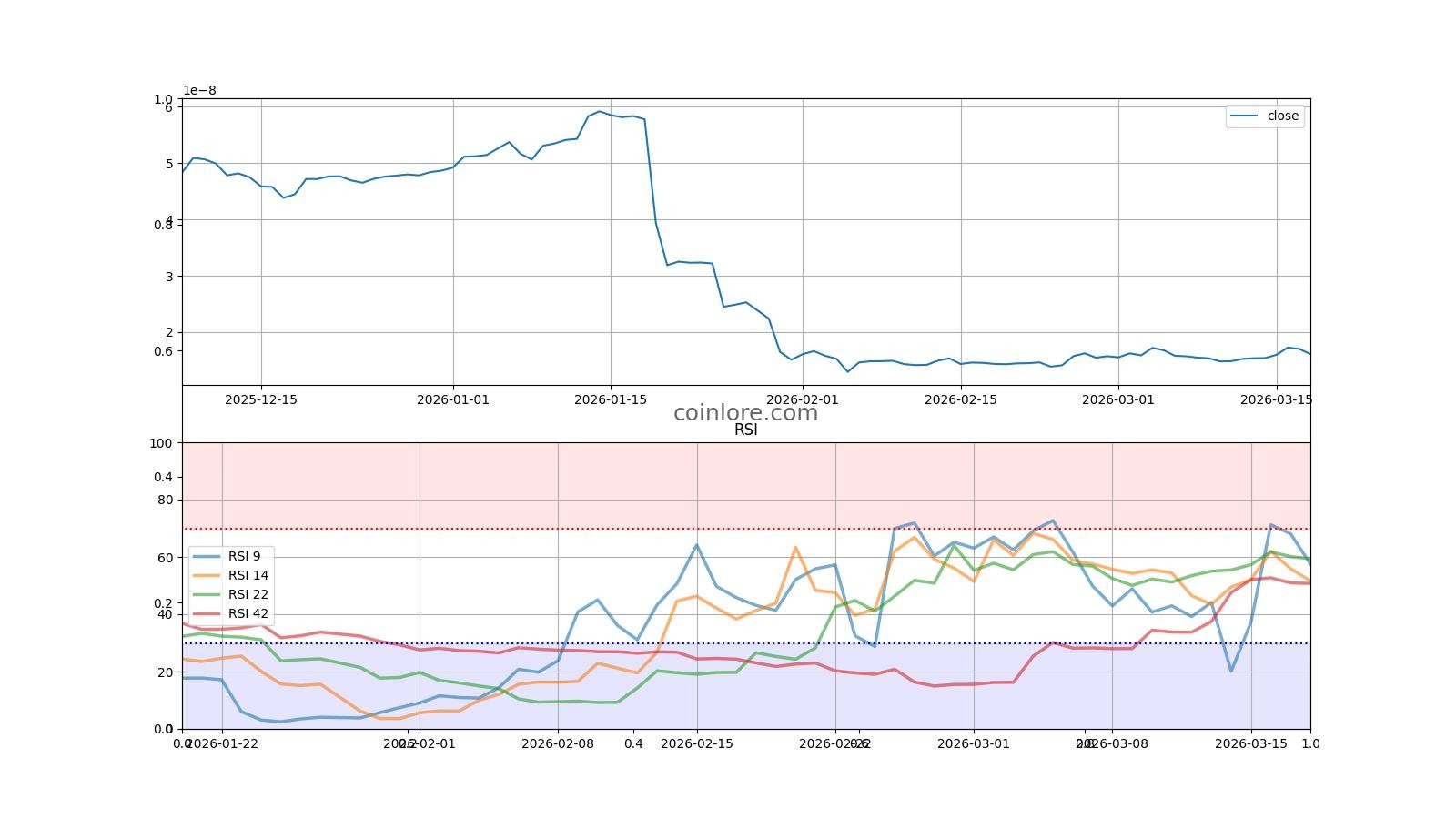 Boys Club RSI indicator