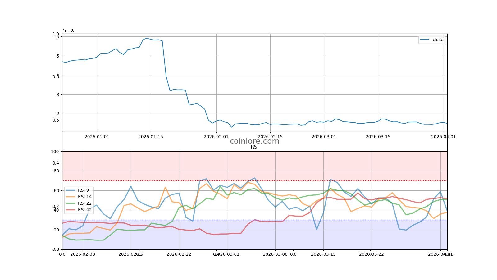 Boys Club RSI indicator