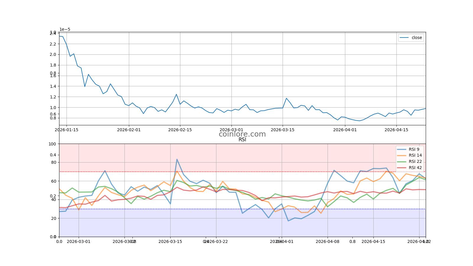 ANDY RSI indicator