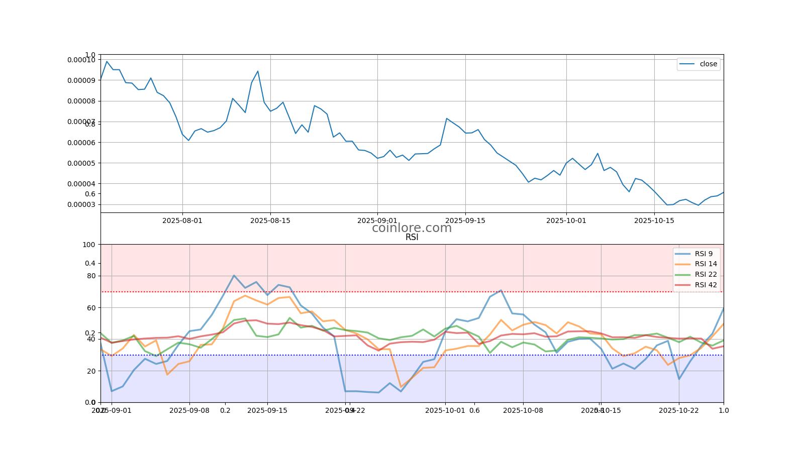 ANDY RSI indicator