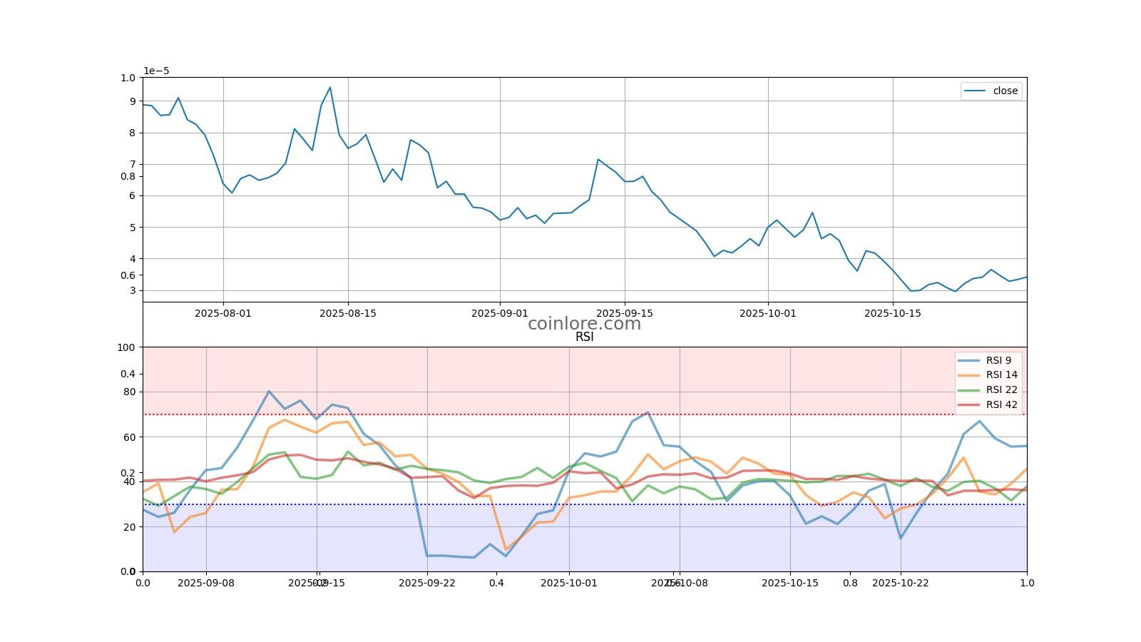 ANDY RSI indicator