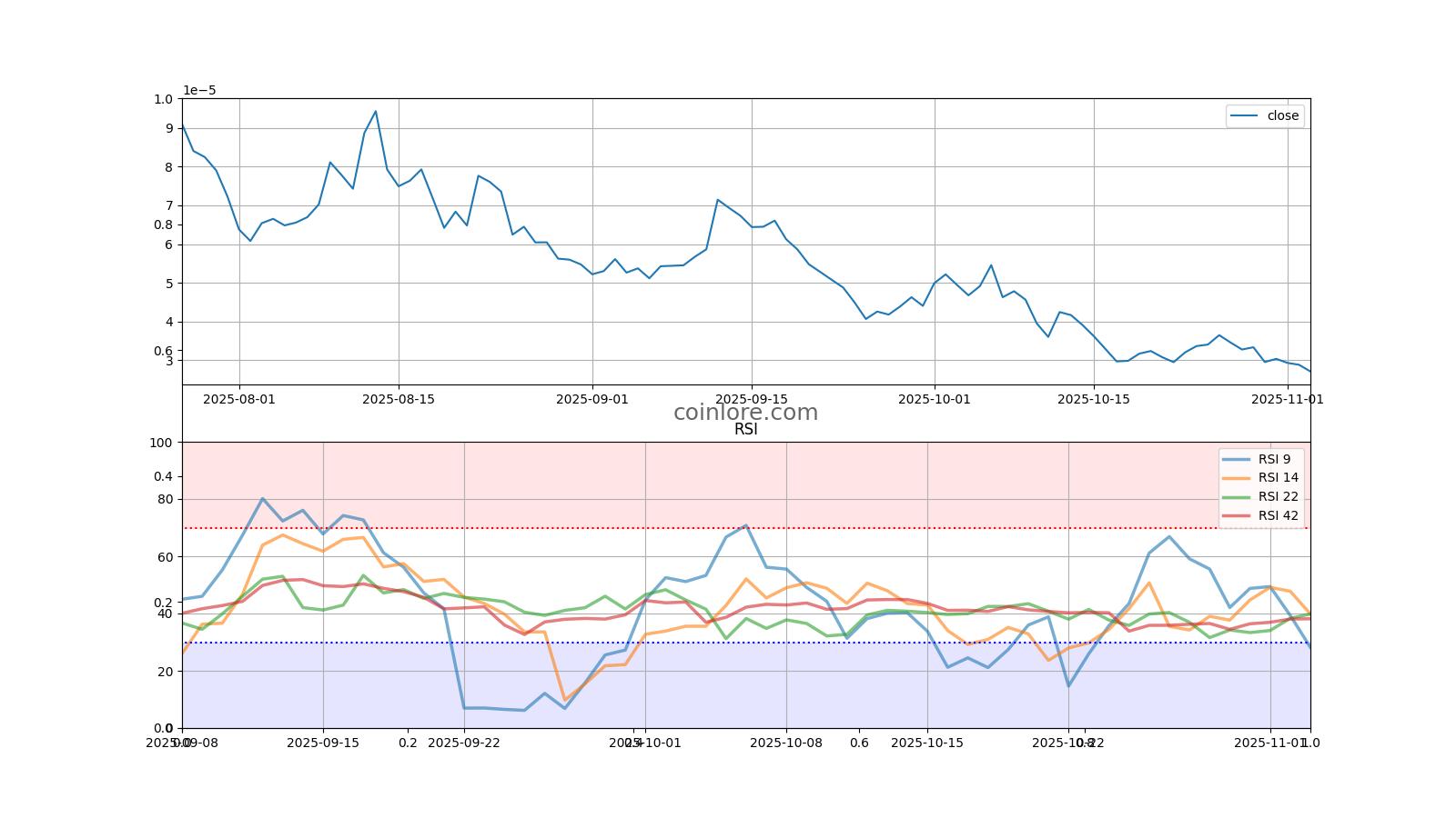 ANDY RSI indicator