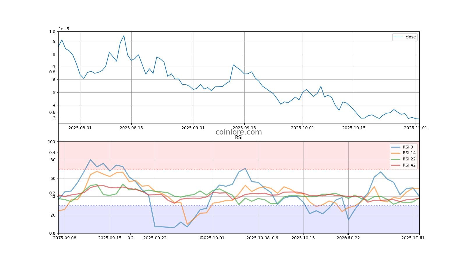 ANDY RSI indicator