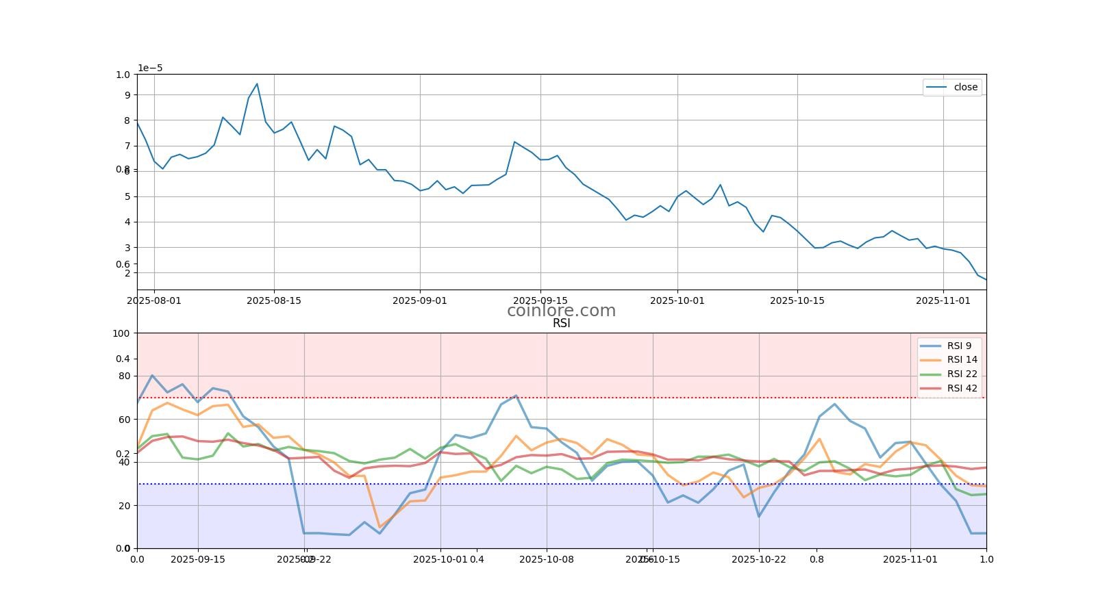 ANDY RSI indicator