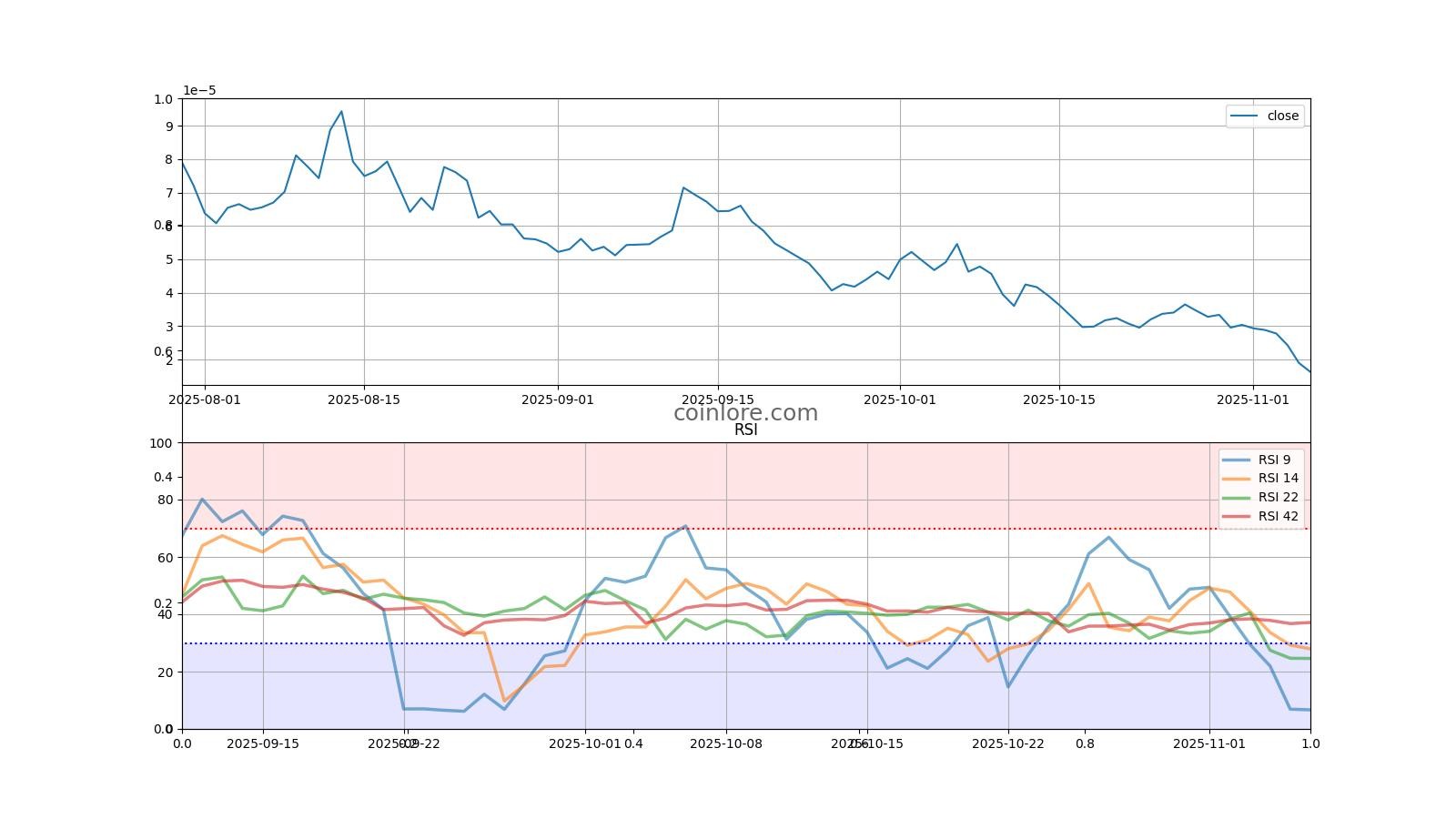 ANDY RSI indicator