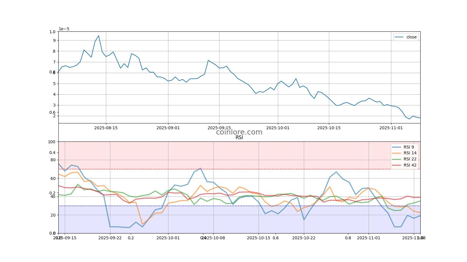 ANDY RSI indicator