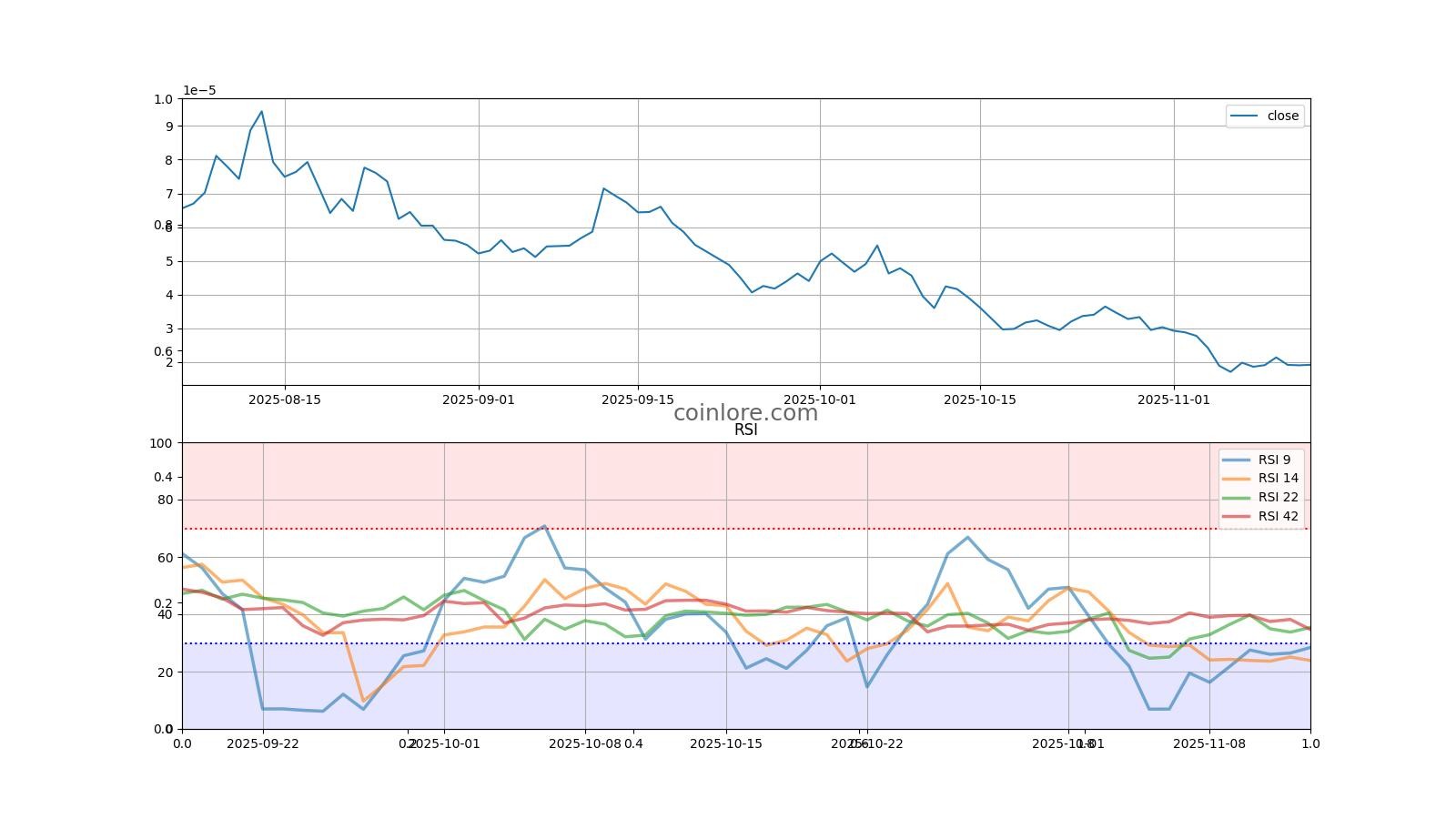 ANDY RSI indicator