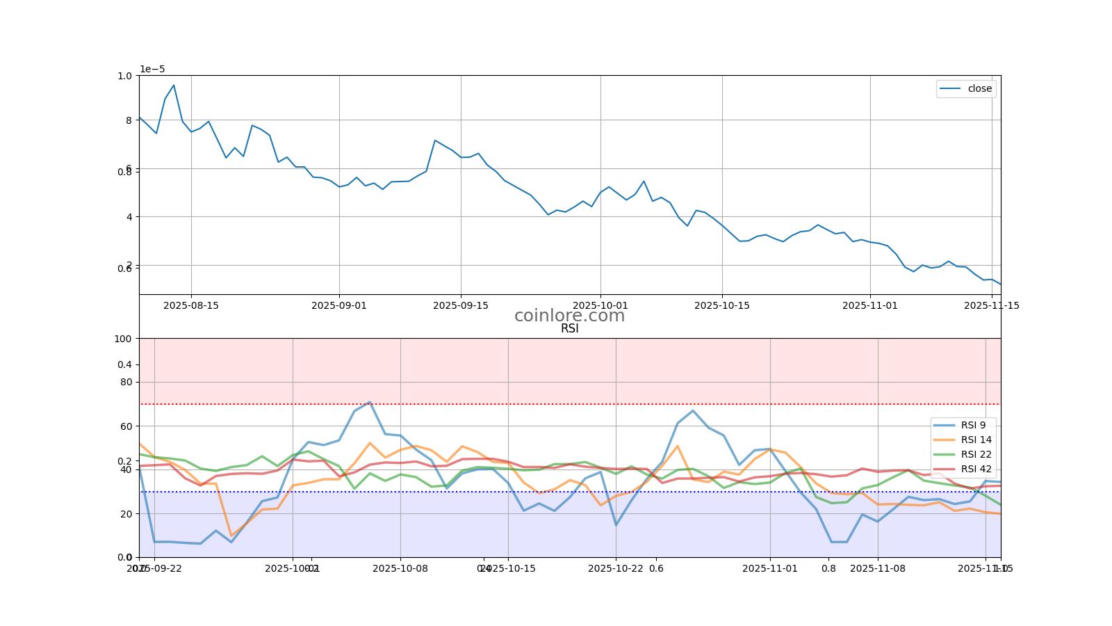 ANDY RSI indicator