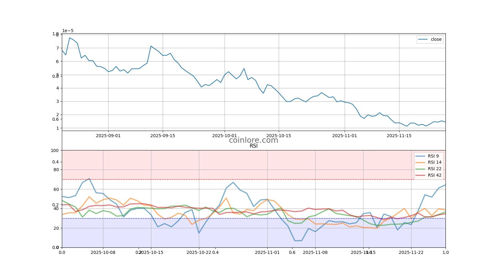 ANDY RSI indicator