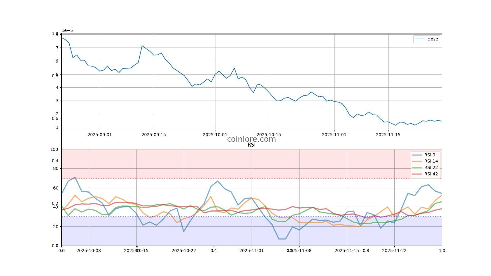 ANDY RSI indicator