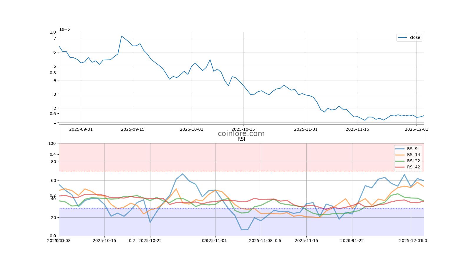 ANDY RSI indicator