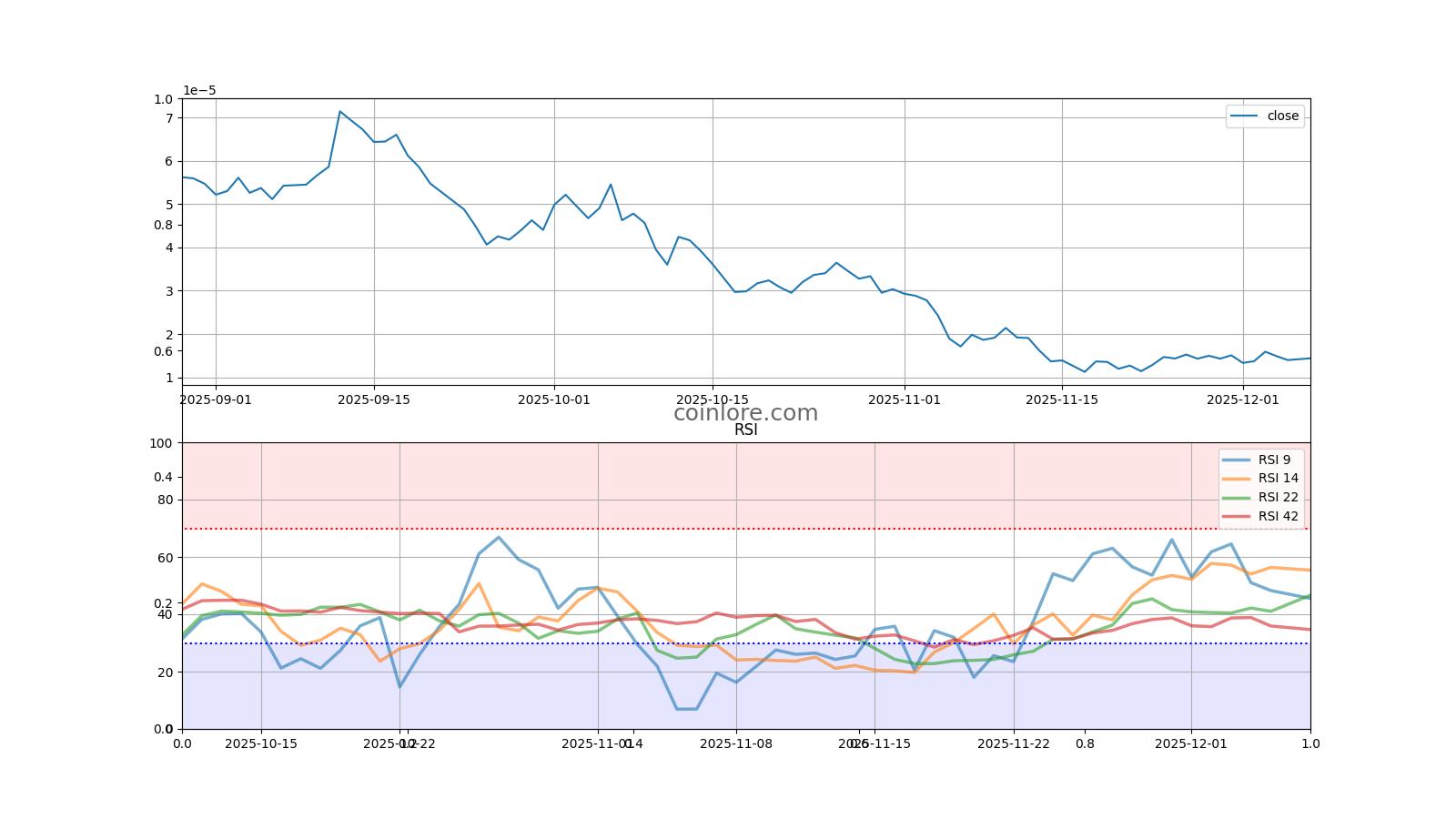 ANDY RSI indicator
