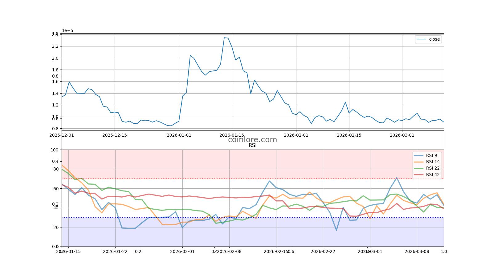 ANDY RSI indicator