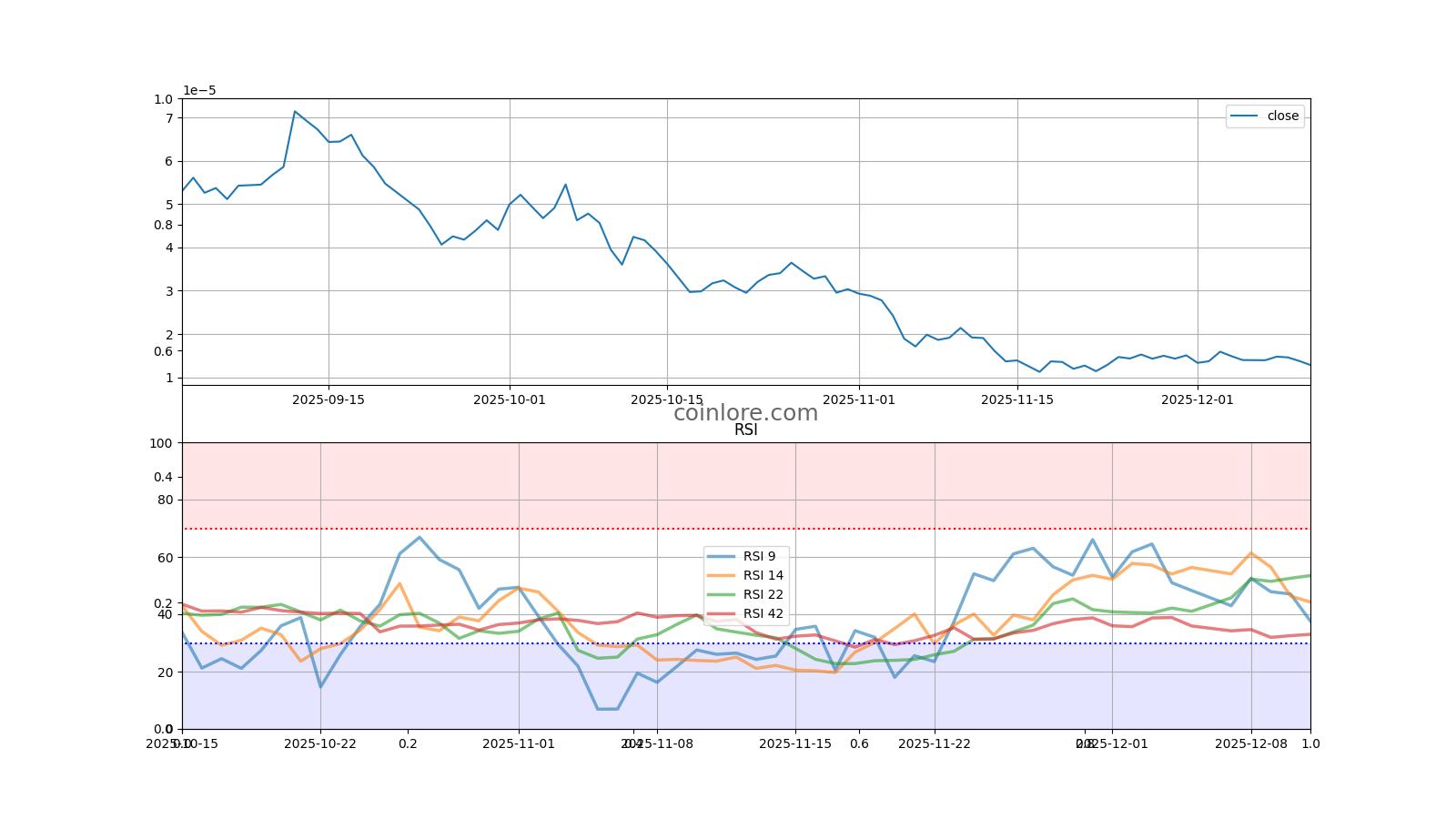 ANDY RSI indicator