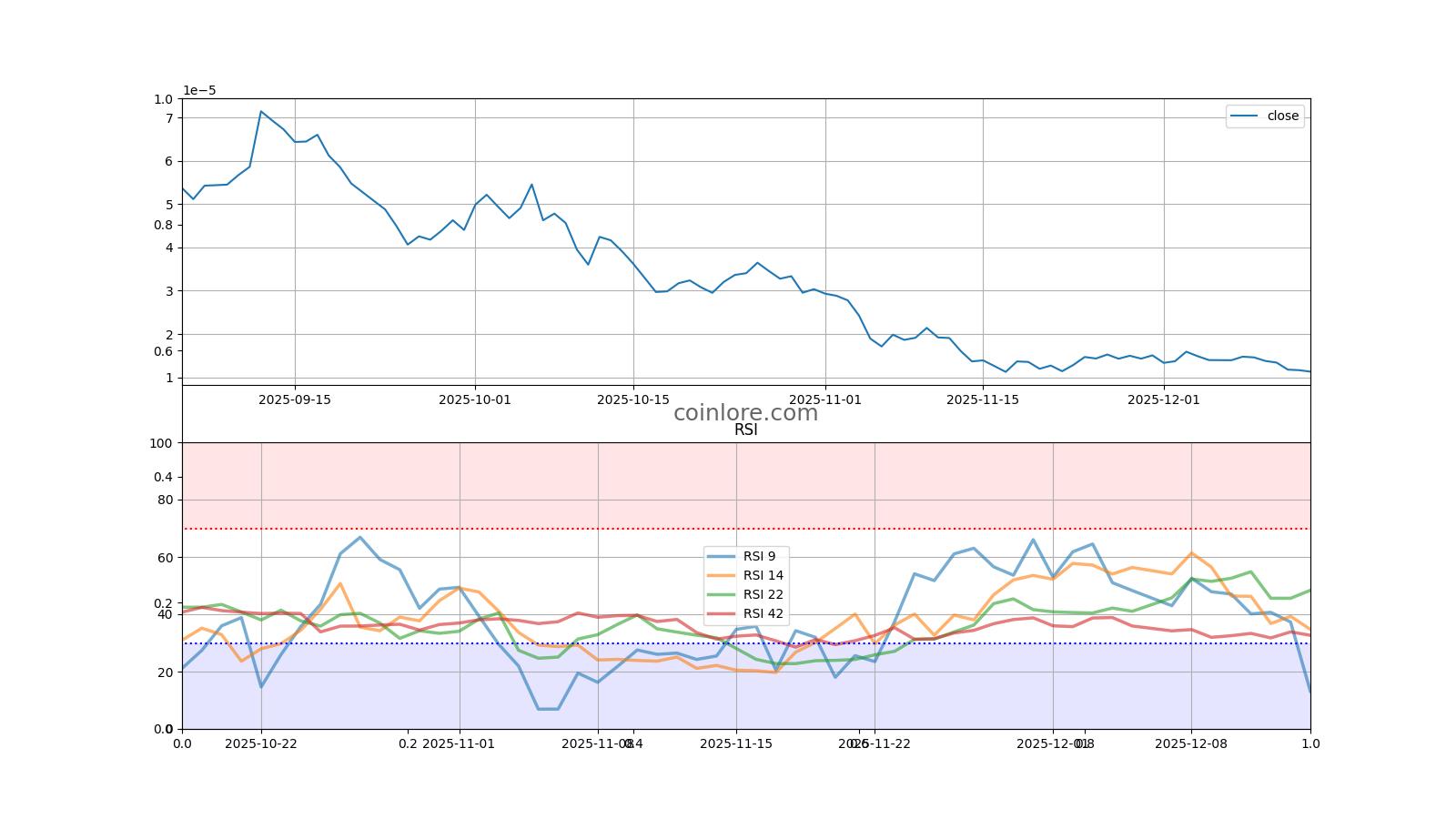 ANDY RSI indicator