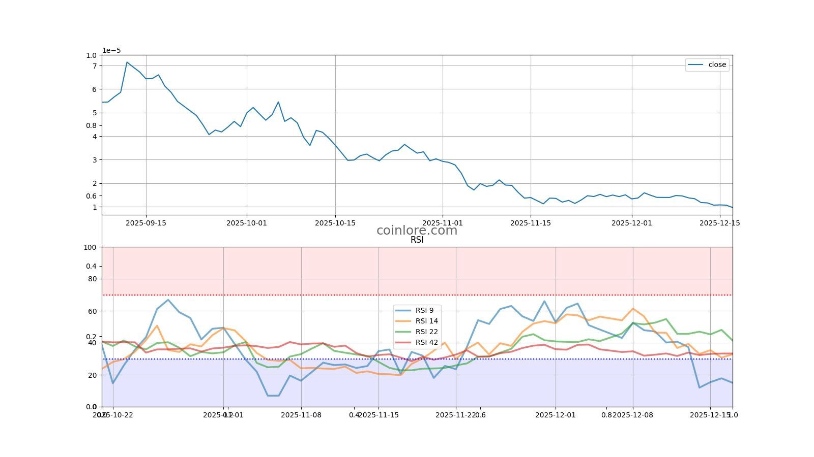 ANDY RSI indicator