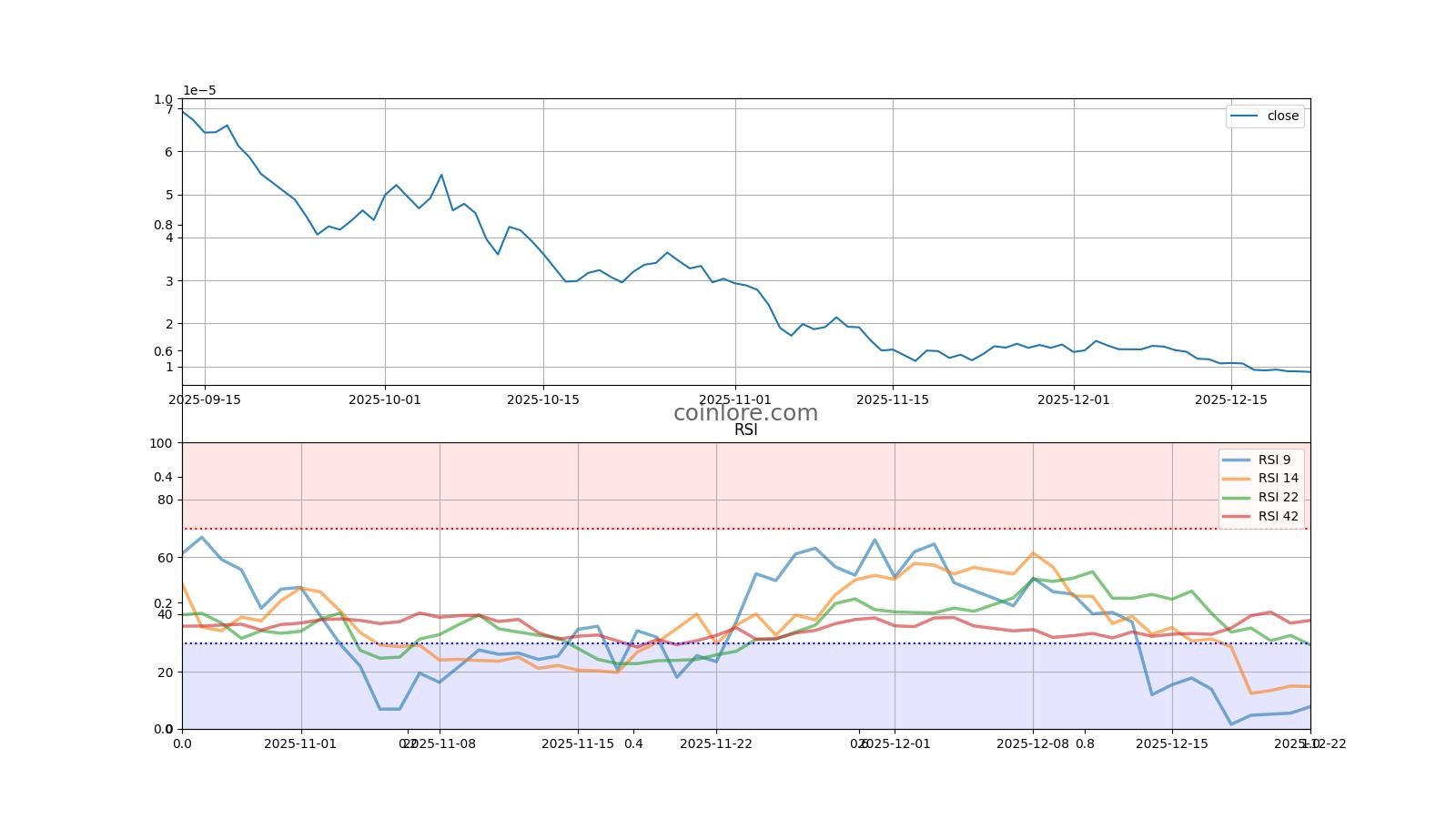 ANDY RSI indicator