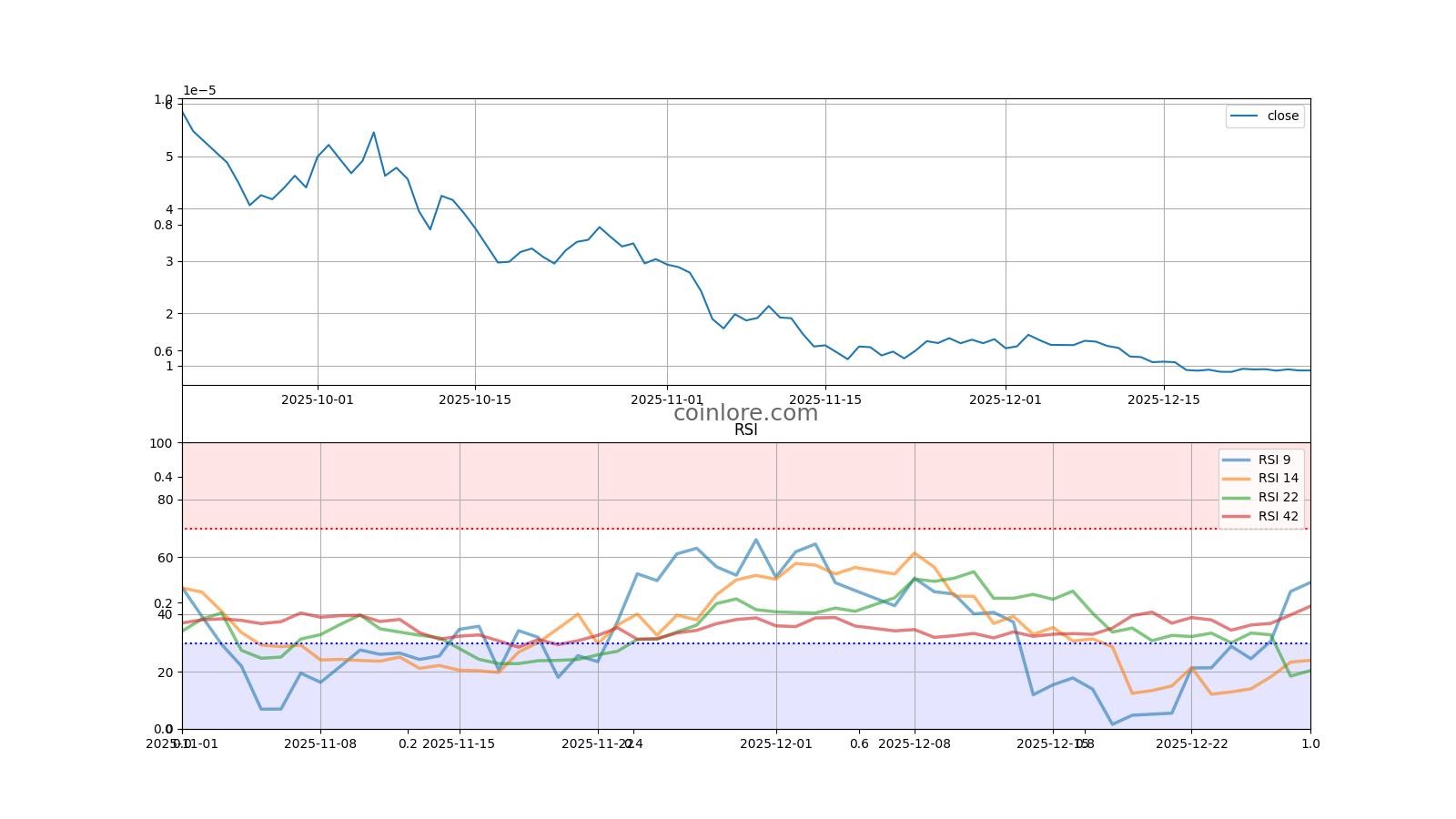 ANDY RSI indicator