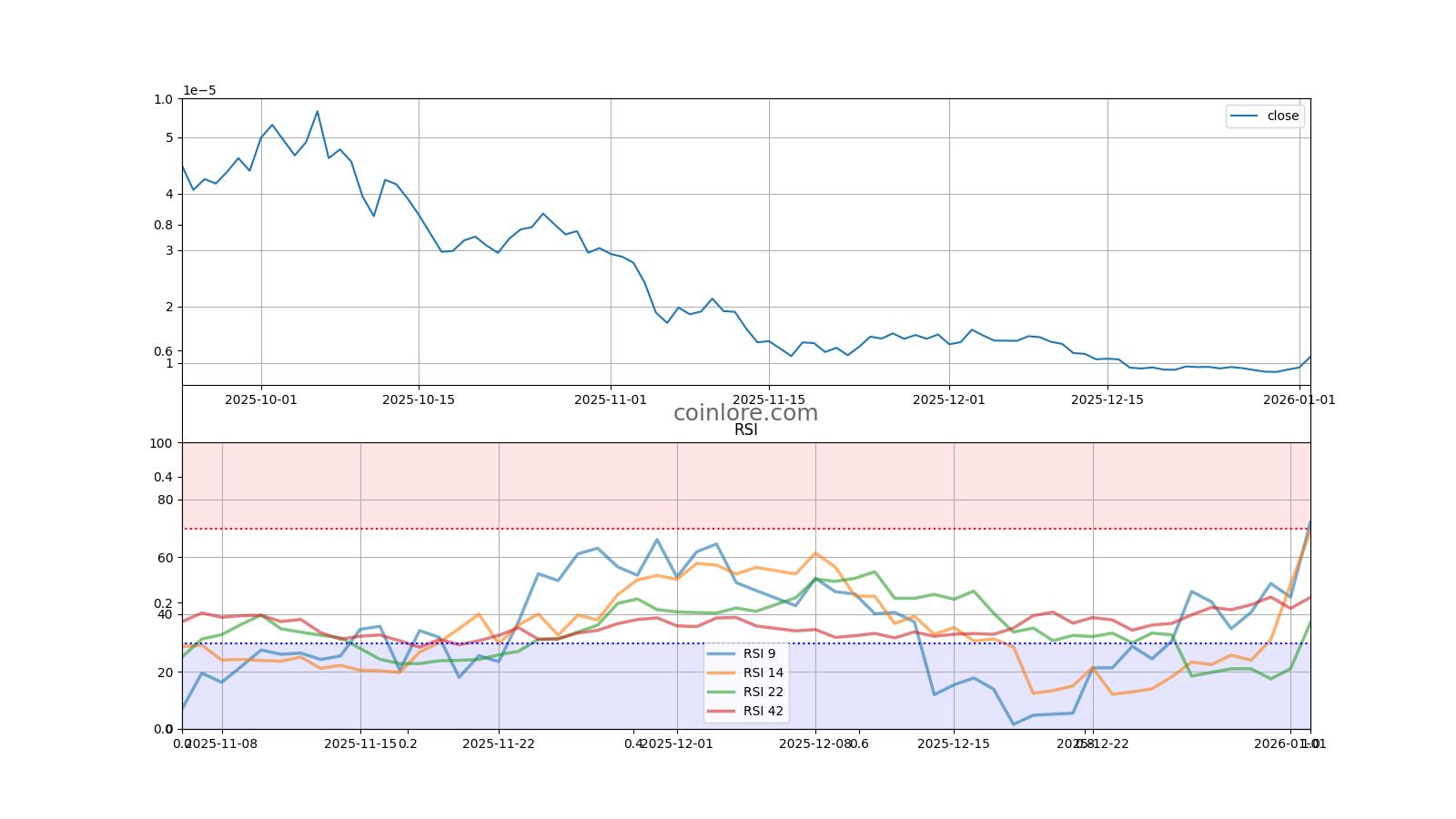 ANDY RSI indicator