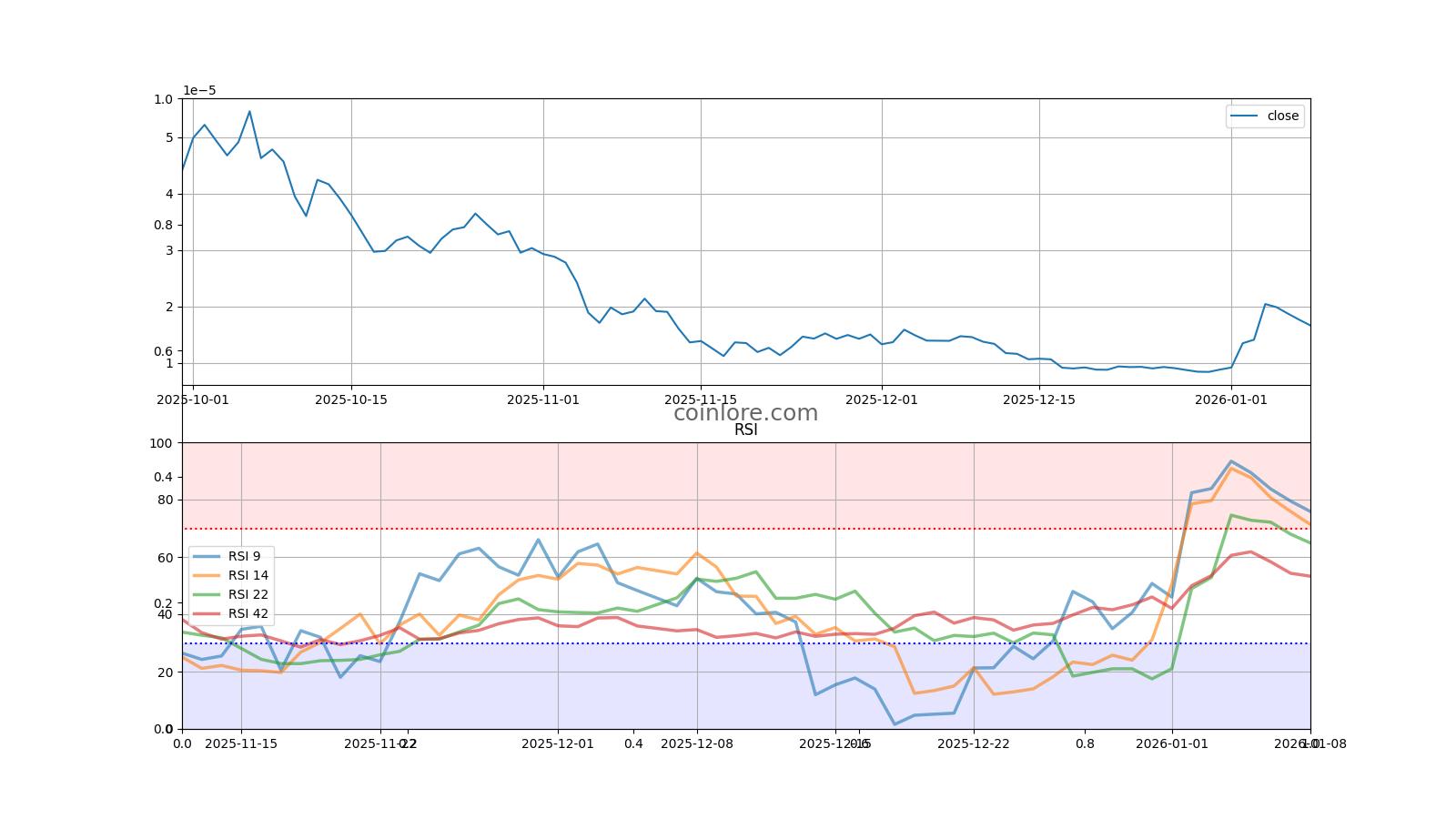 ANDY RSI indicator