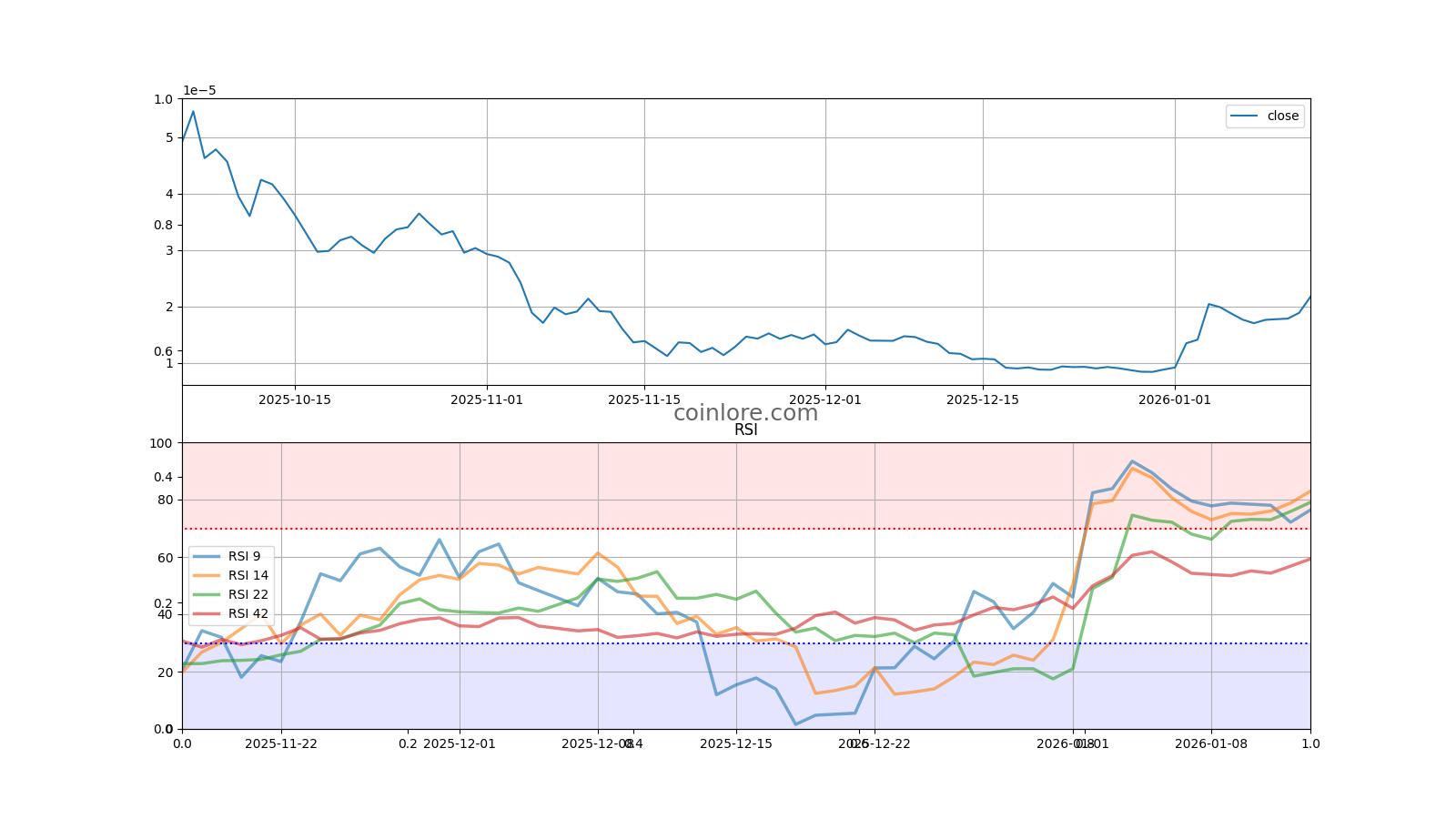 ANDY RSI indicator