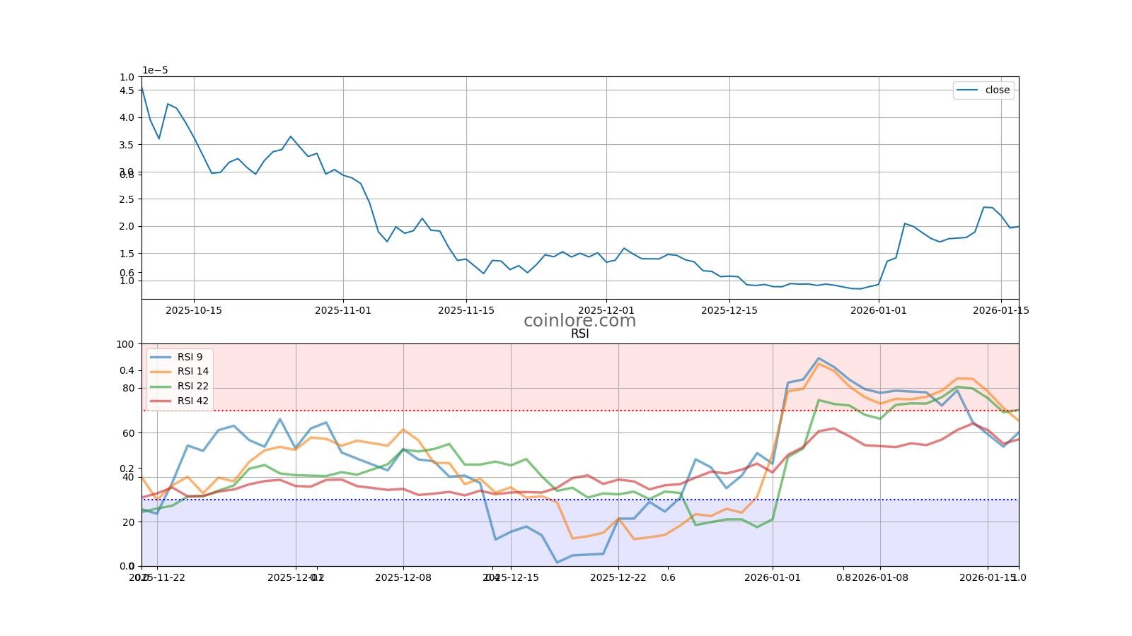 ANDY RSI indicator