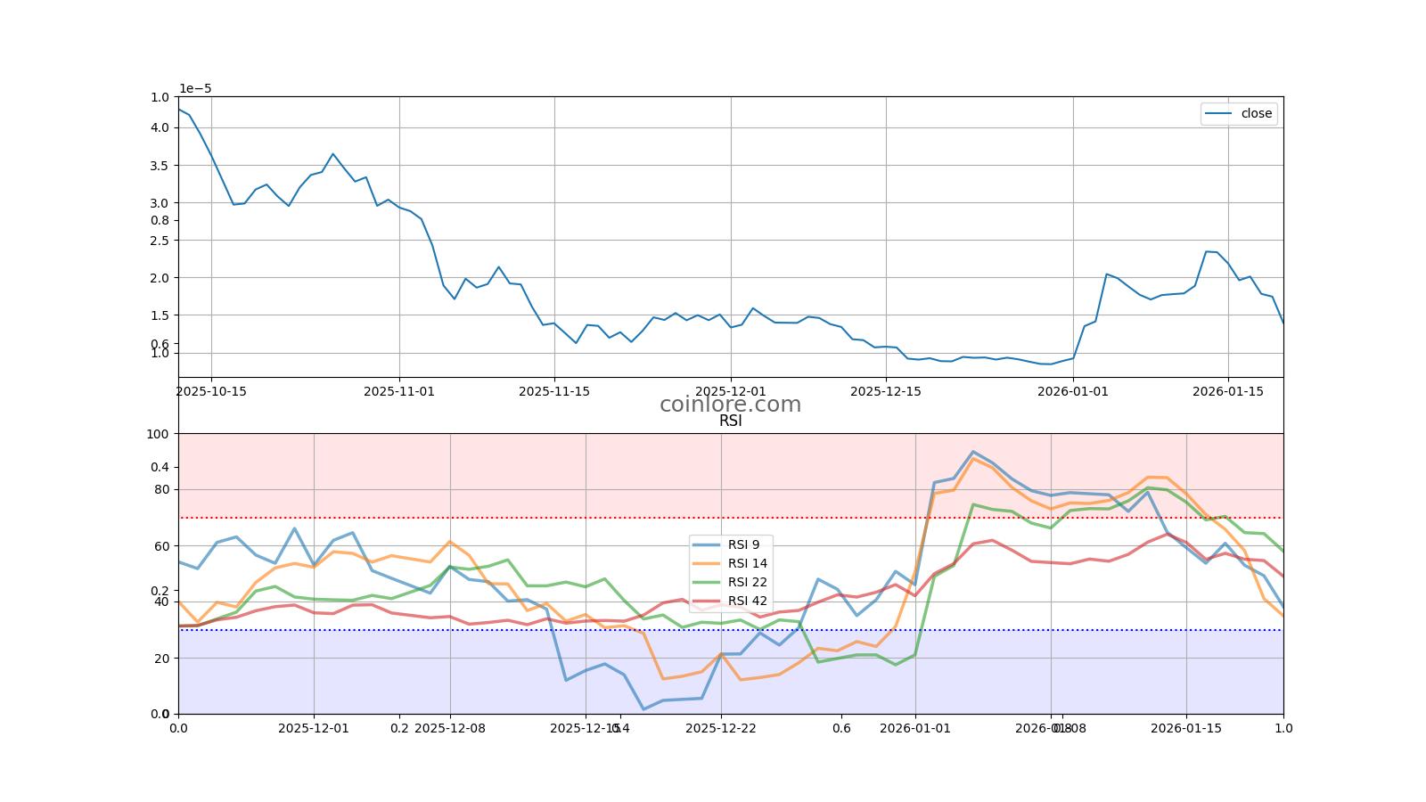 ANDY RSI indicator