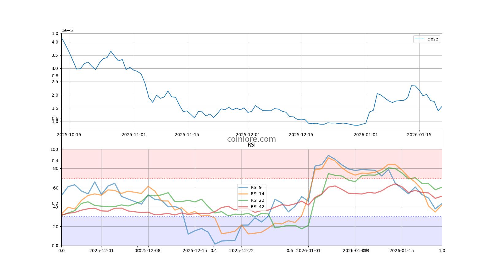 ANDY RSI indicator