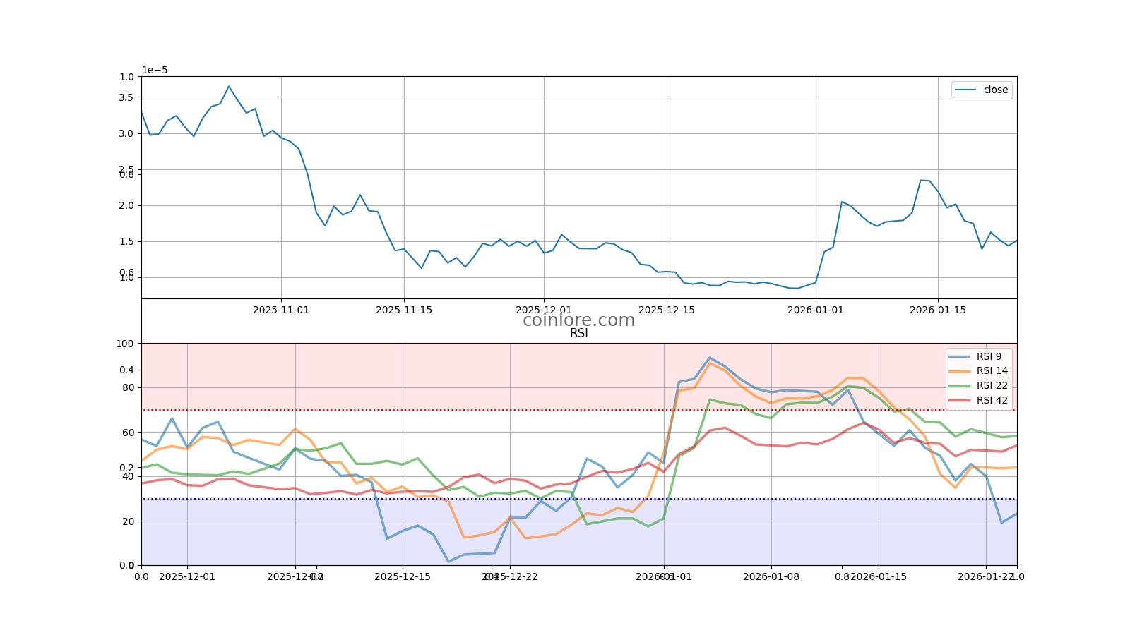 ANDY RSI indicator