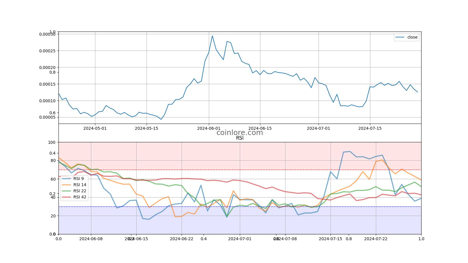 ANDY RSI indicator
