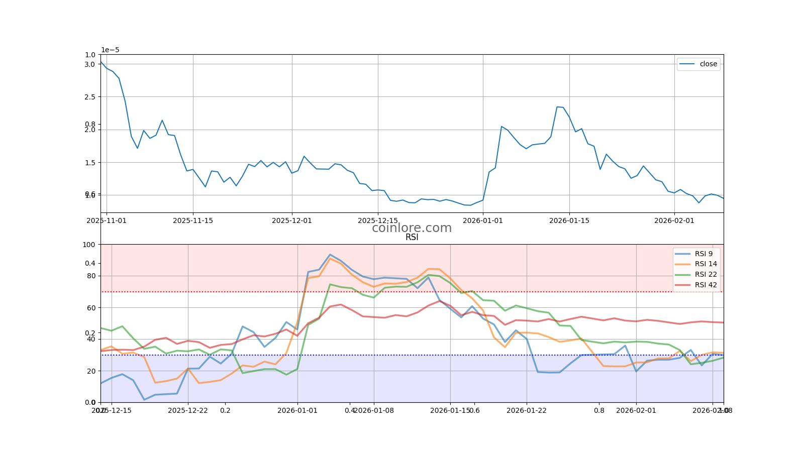 ANDY RSI indicator