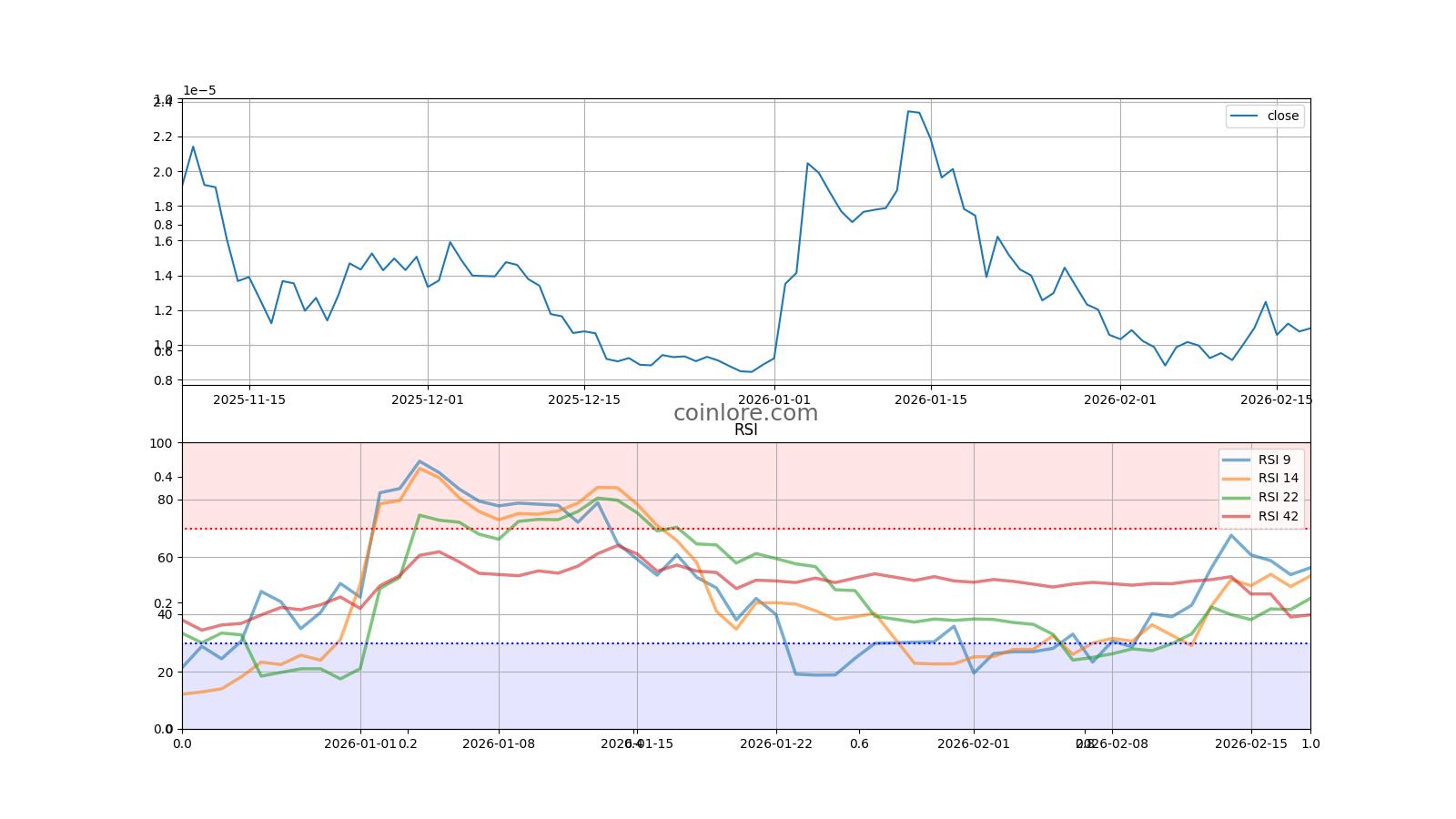 ANDY RSI indicator