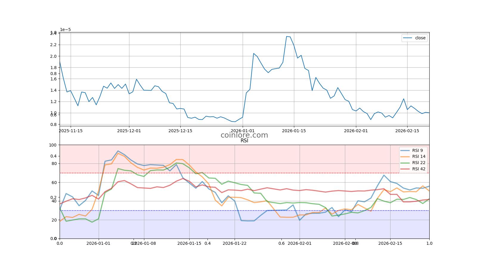 ANDY RSI indicator