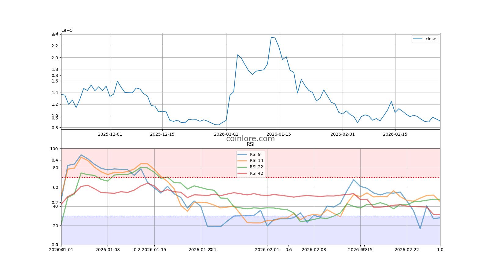 ANDY RSI indicator