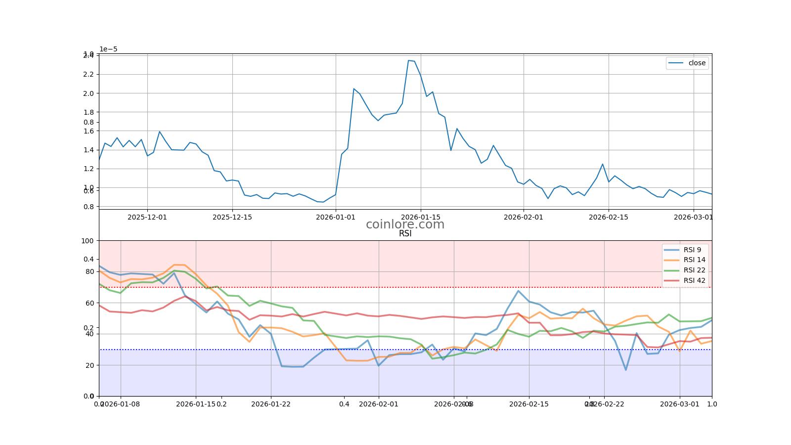 ANDY RSI indicator