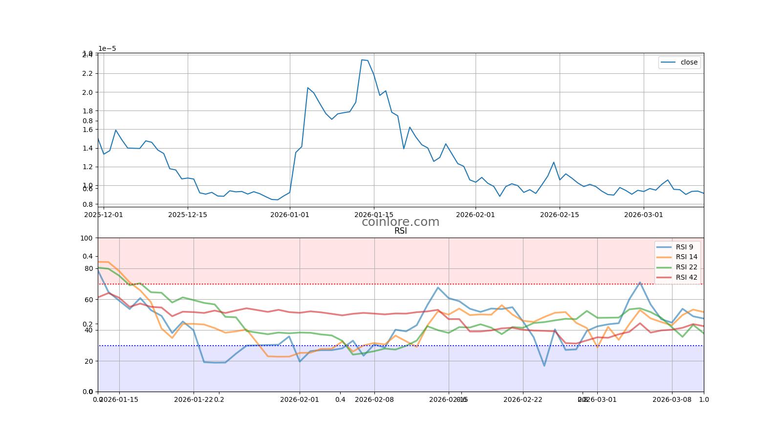 ANDY RSI indicator
