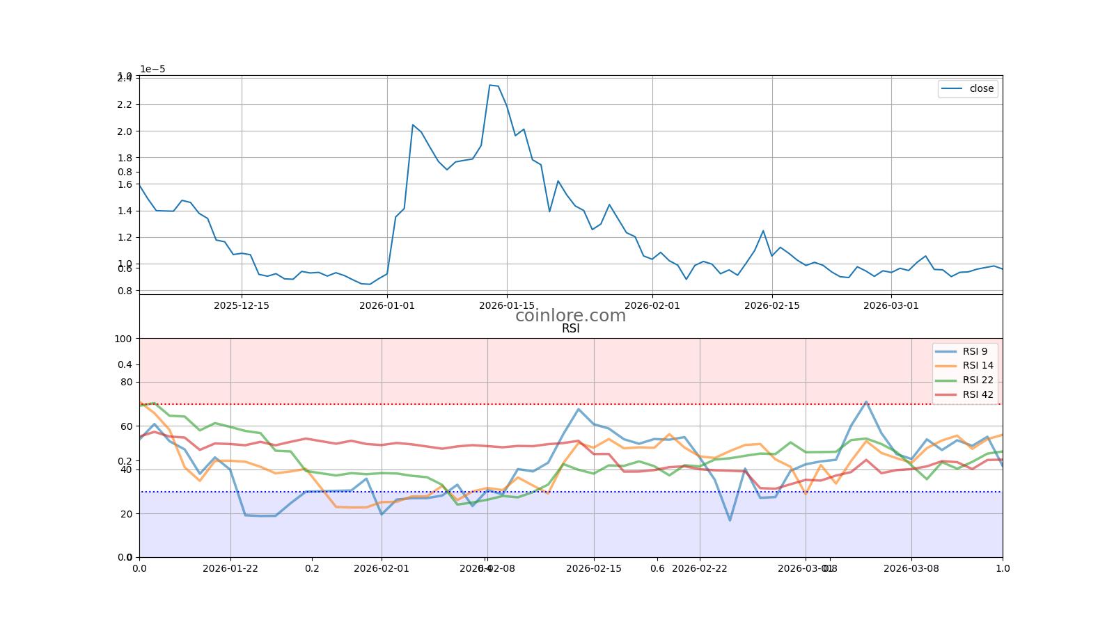 ANDY RSI indicator