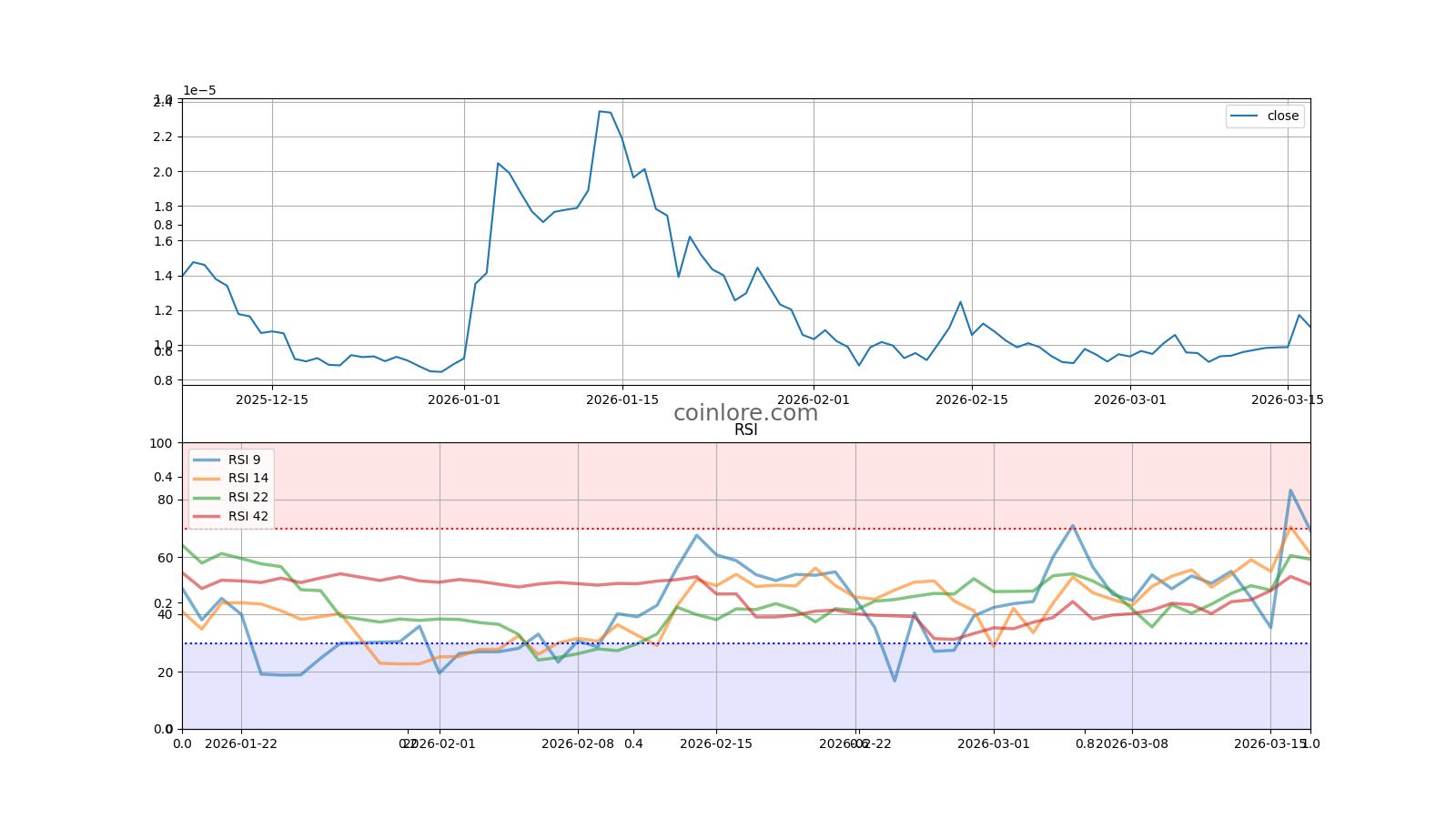 ANDY RSI indicator