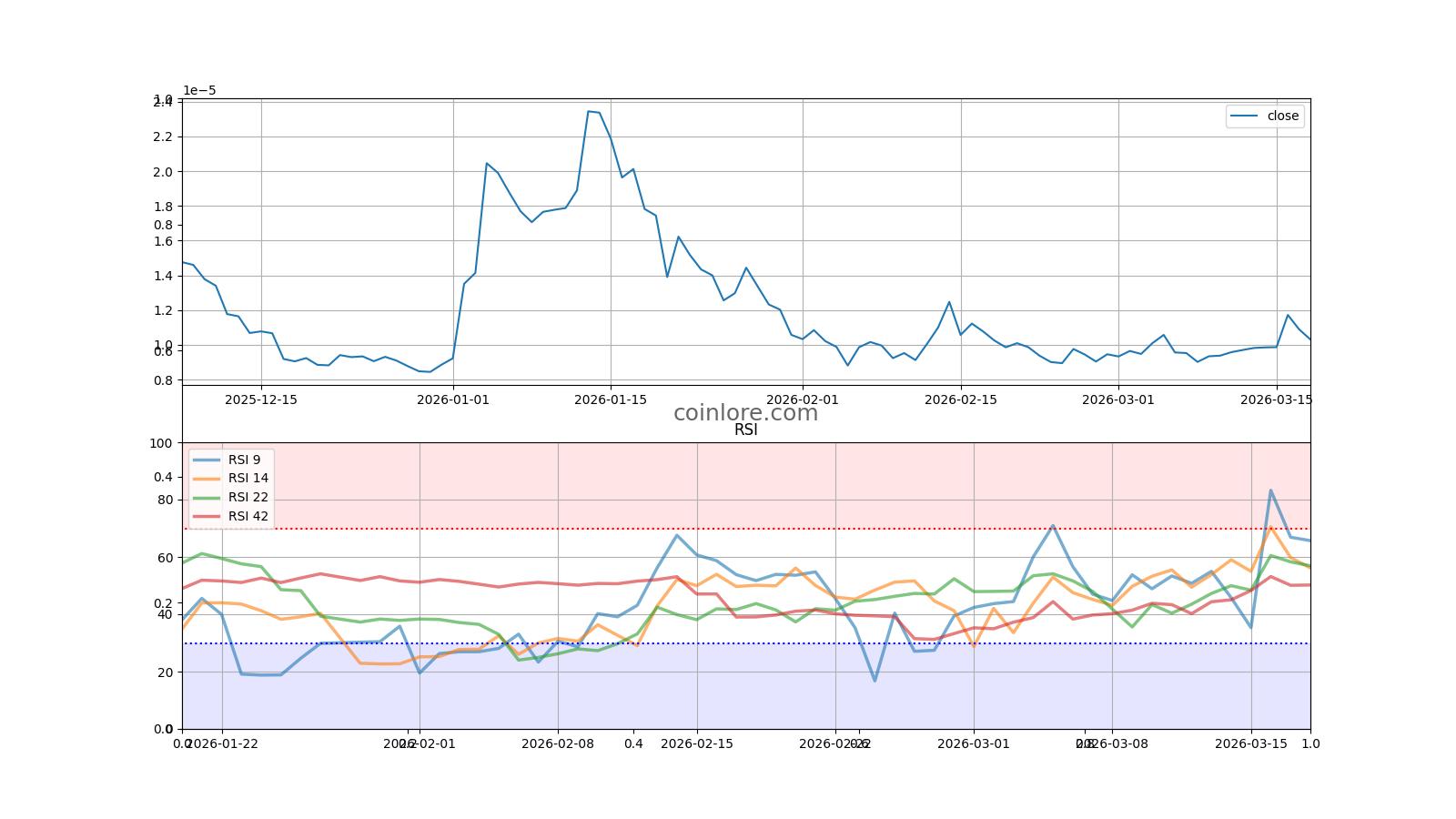 ANDY RSI indicator