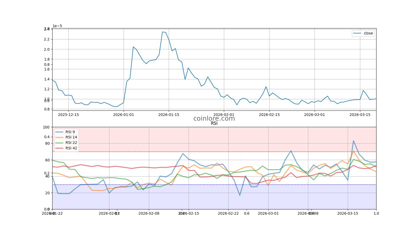 ANDY RSI indicator