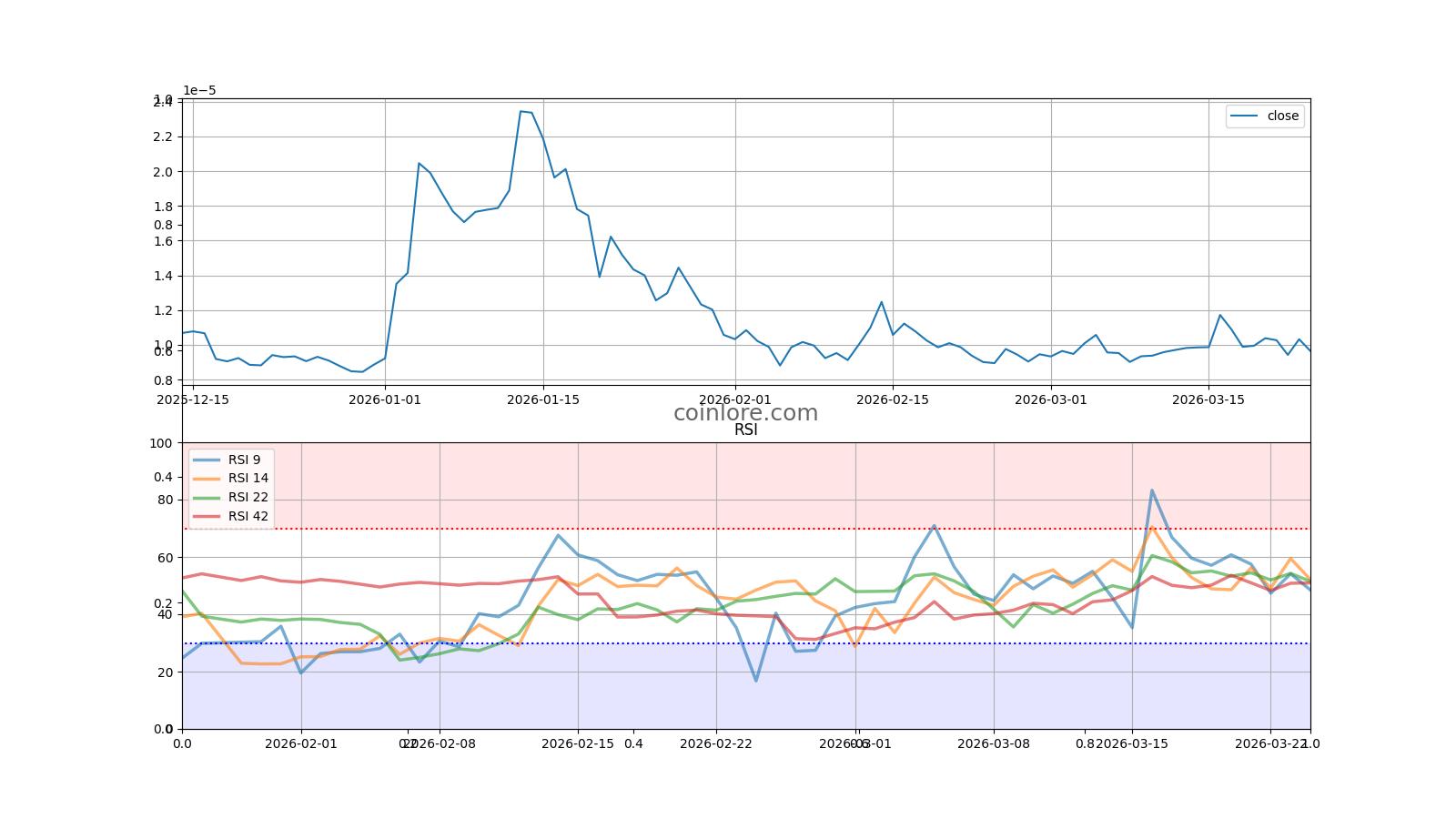 ANDY RSI indicator