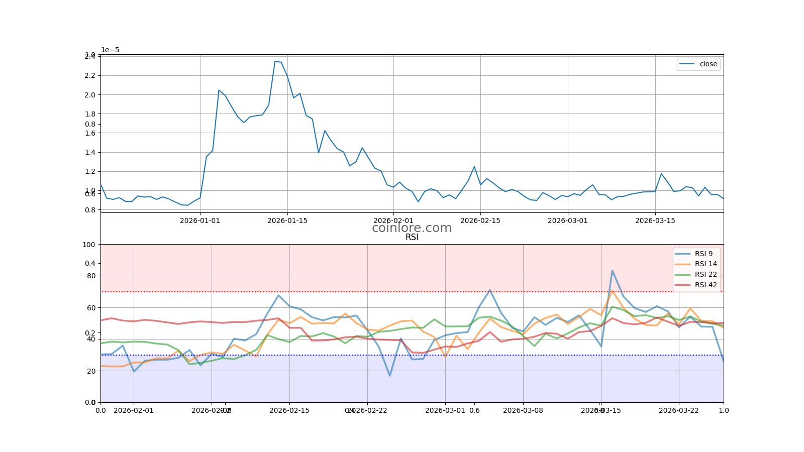 ANDY RSI indicator