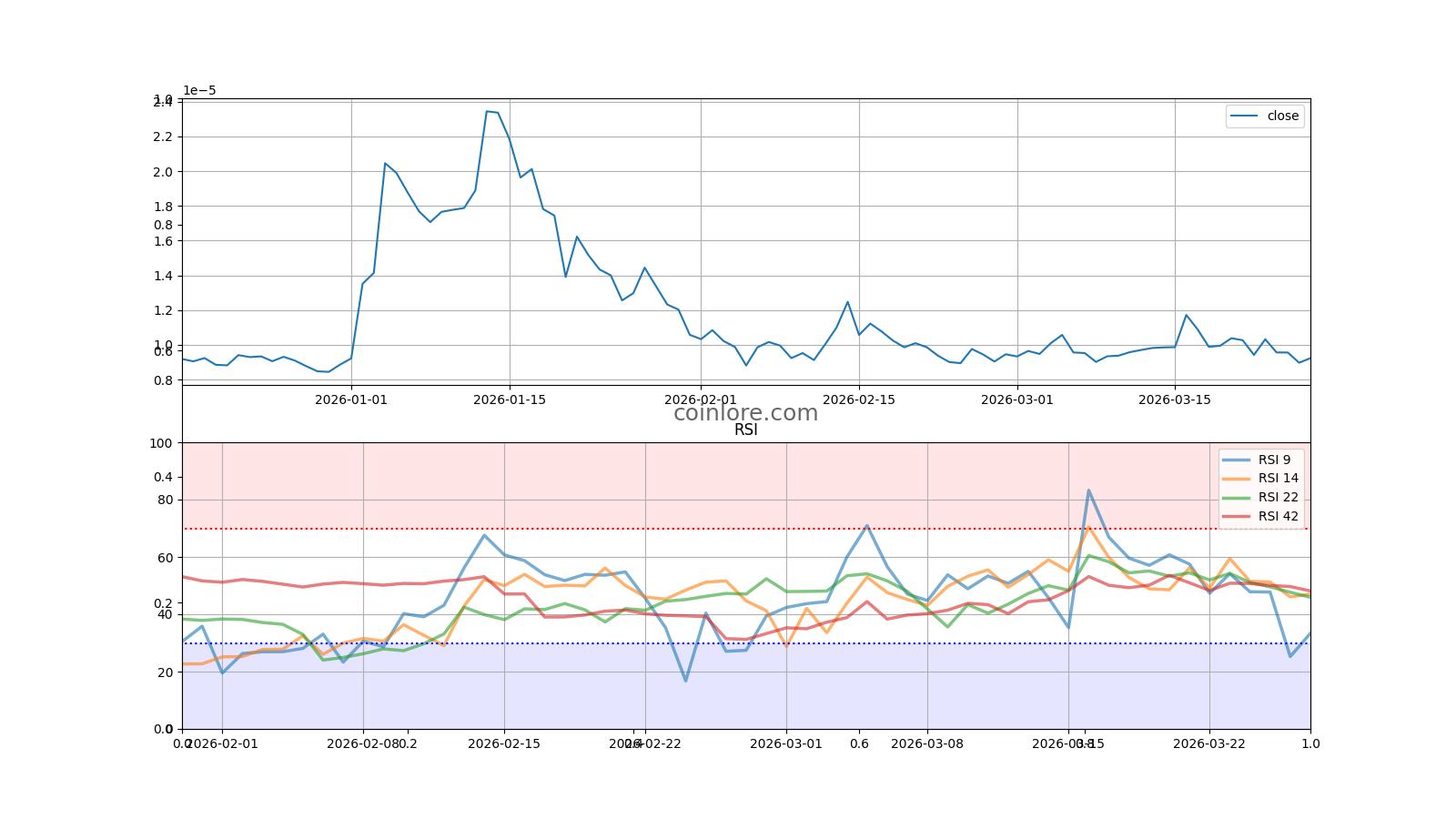 ANDY RSI indicator