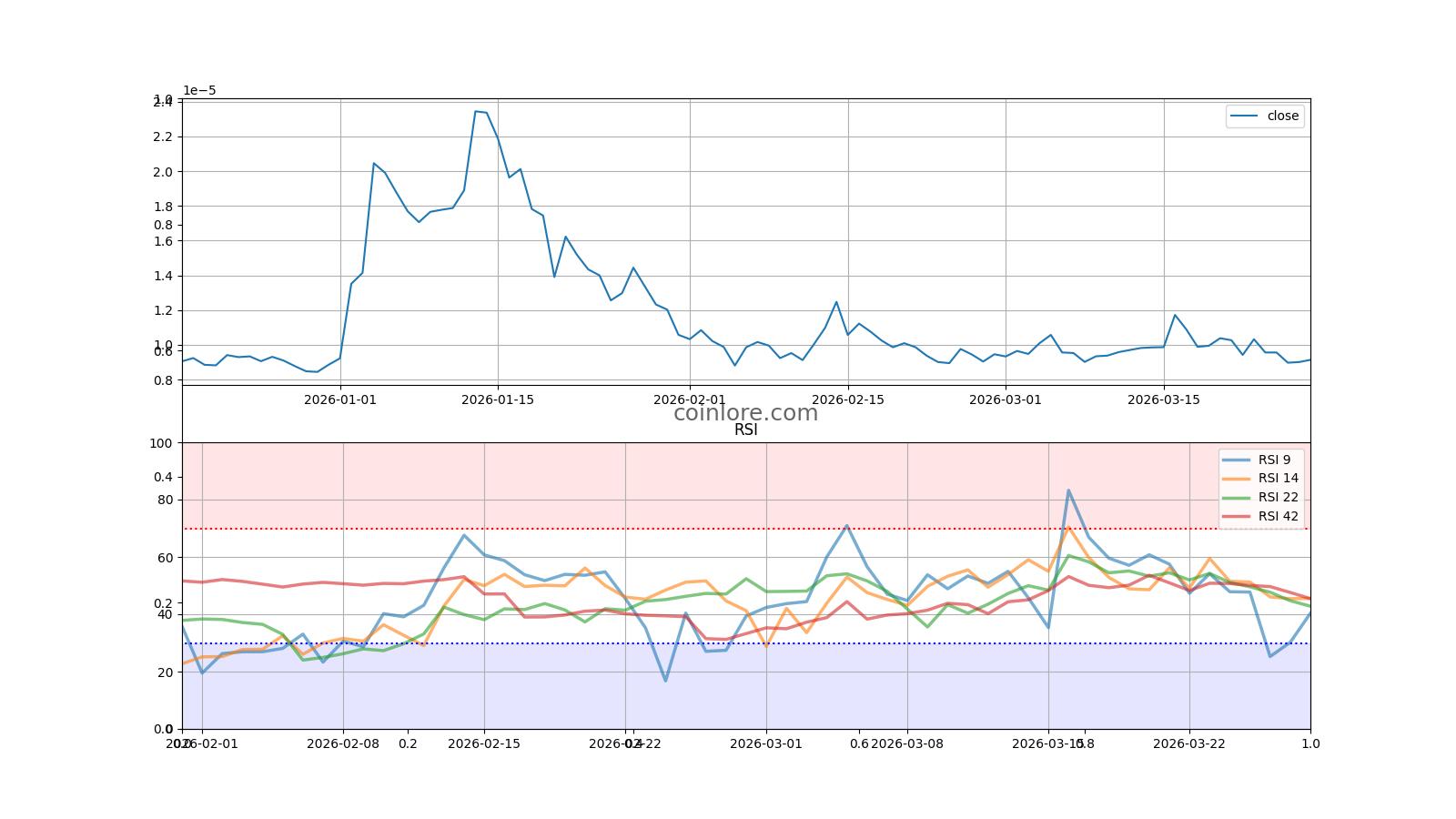 ANDY RSI indicator