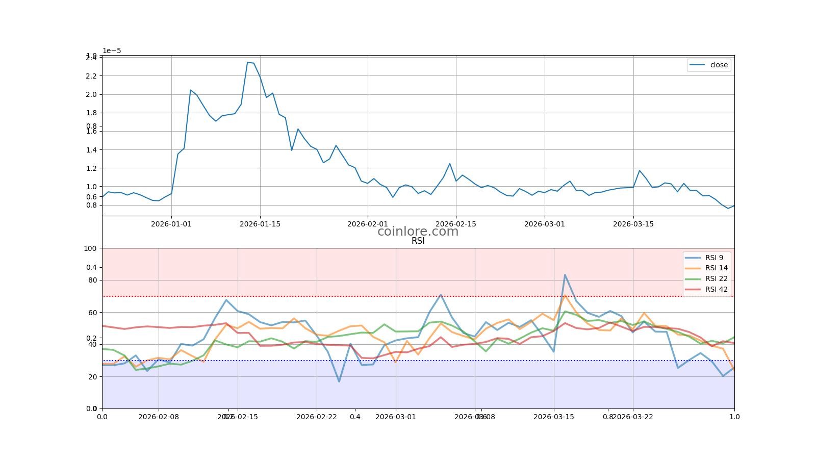 ANDY RSI indicator