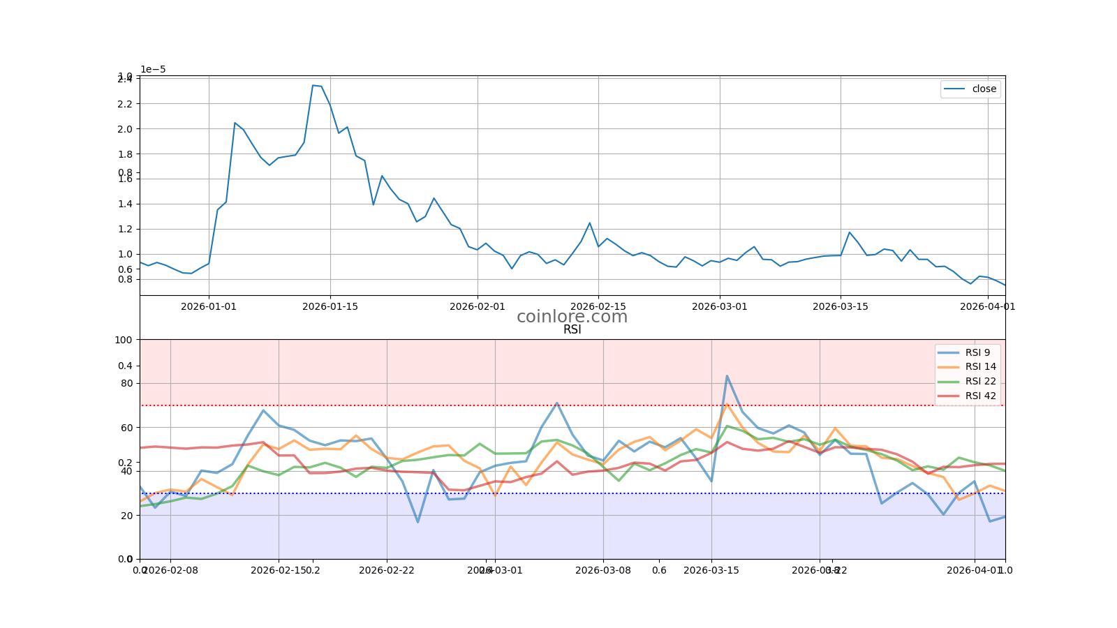 ANDY RSI indicator