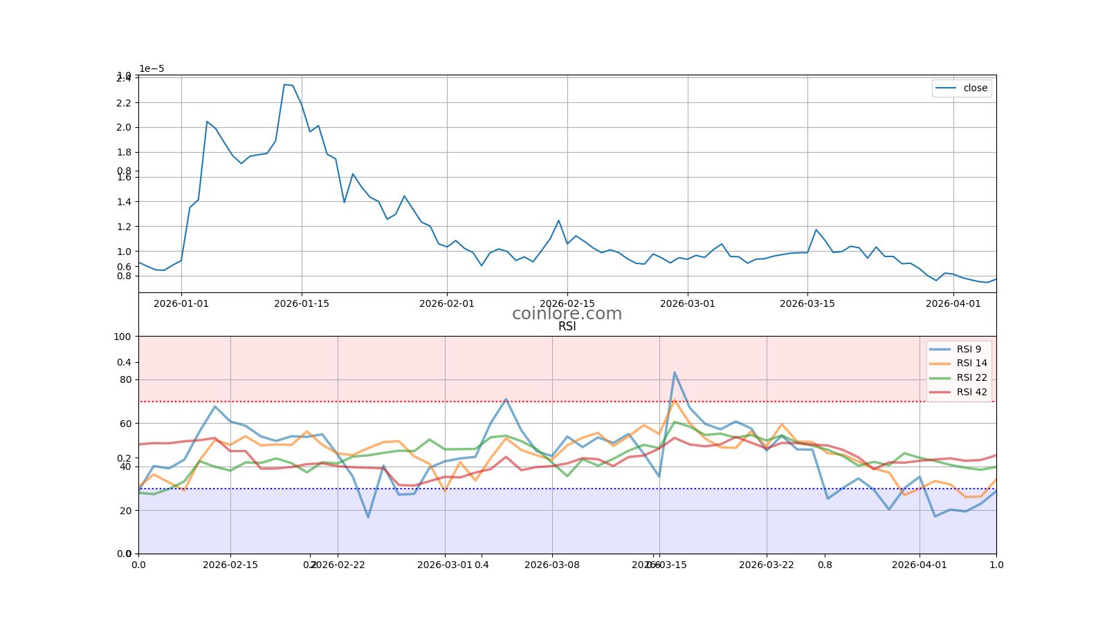 ANDY RSI indicator